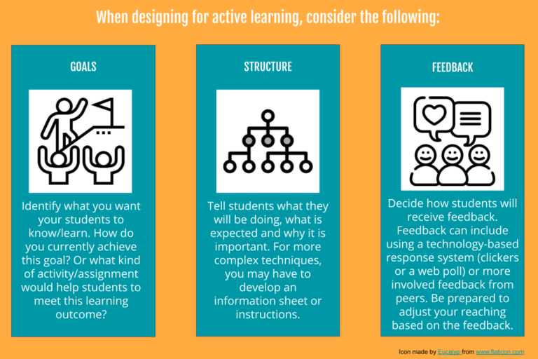 Active Learning - Stearns Center for Teaching and Learning